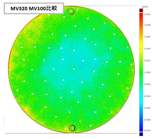 ATOSによるデータ連結誤差検証 - News | JTL｜計測・試験・分析の総合受託会社
